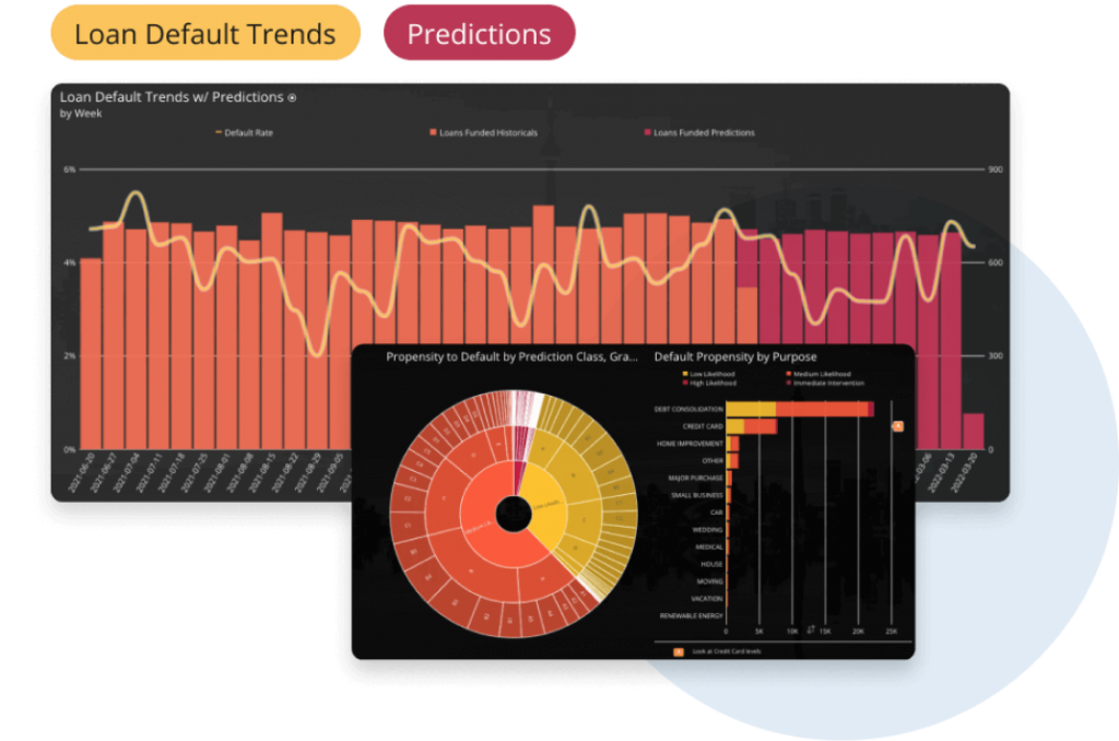 Enhance your data efficiency with self-service BI | Domo