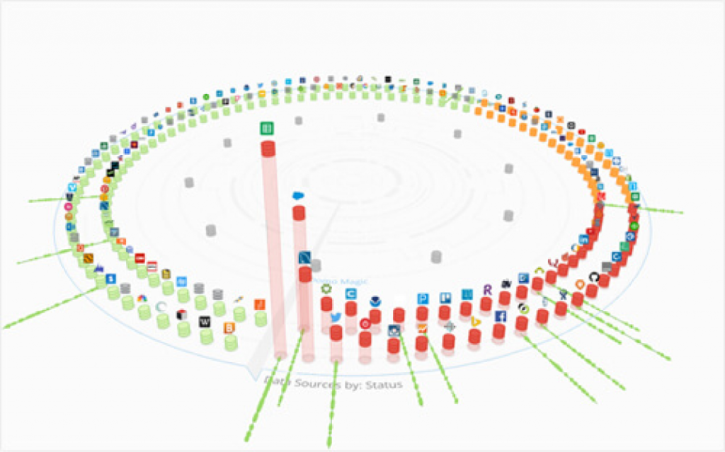 Guide to Business Intelligence and Data Warehouses | Domo