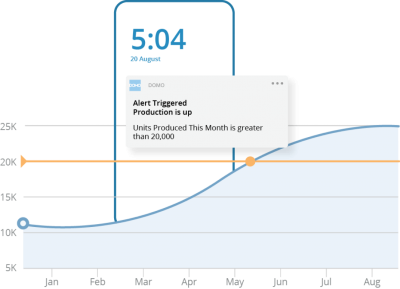 What is white label analytics, and why does it matter for your business ...