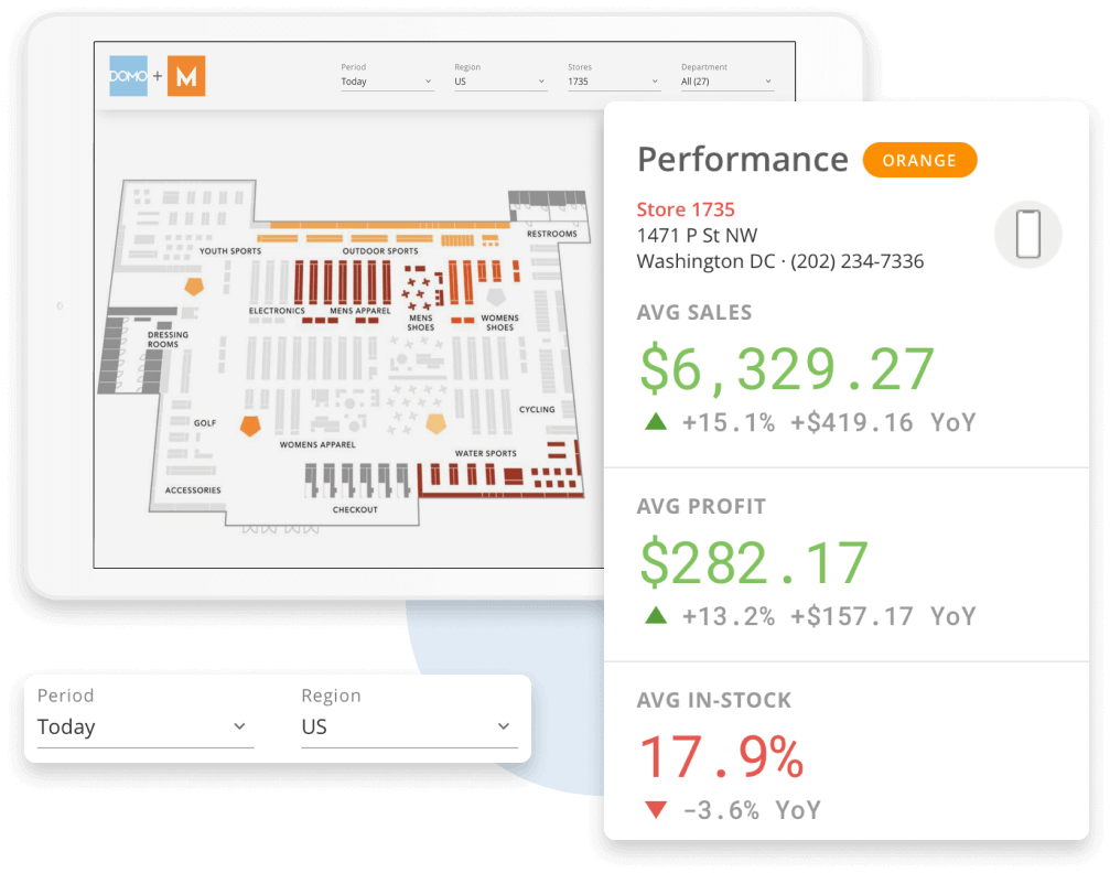 Why Your Business Should Build Out A BI driven Data Entry App Domo