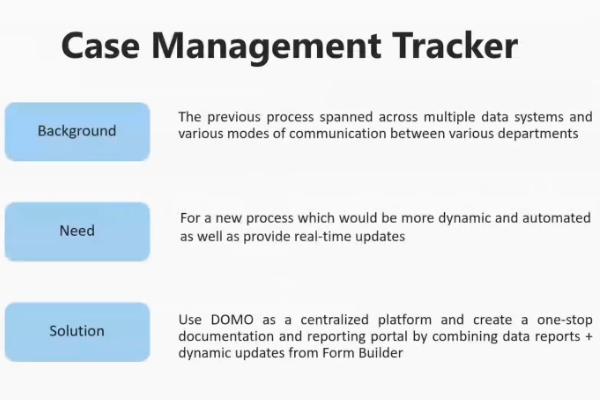 Creating a One-Stop Documentation Structure with Domo | Domo