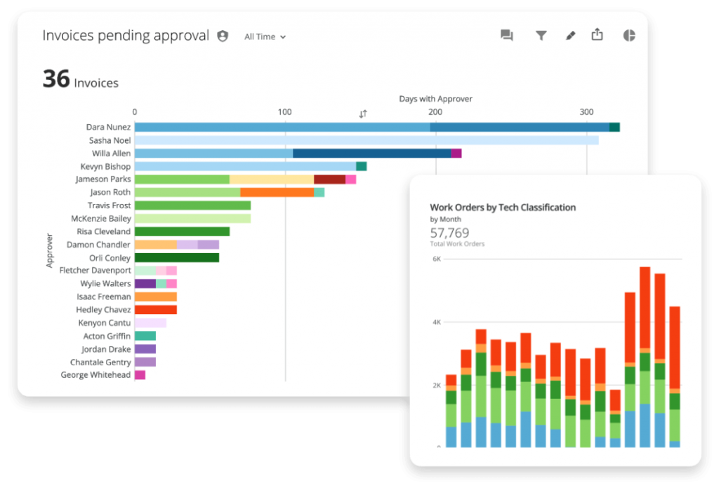 What should I be tracking? Understanding KPIs | Domo