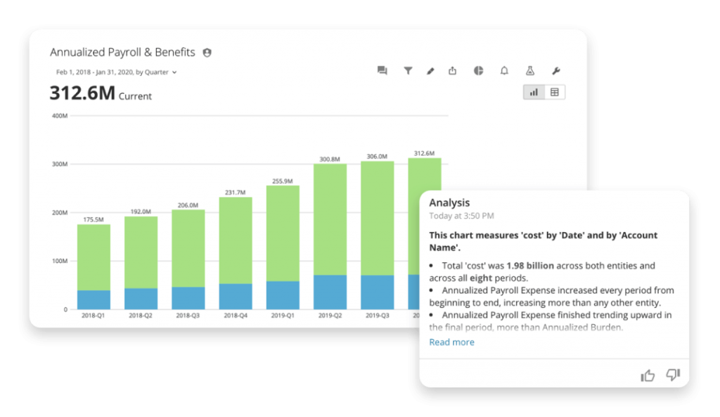 How to use dashboard KPI tools to enhance your analytics data | Domo