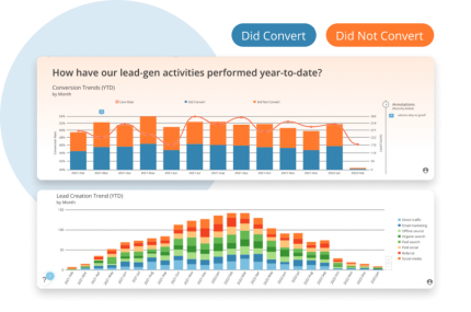 KPI reporting: how to run your business better using key performance ...