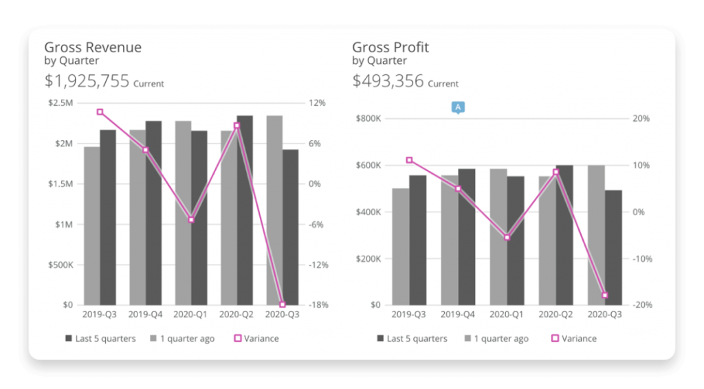 Creating a quality user experience in BI tools | Domo