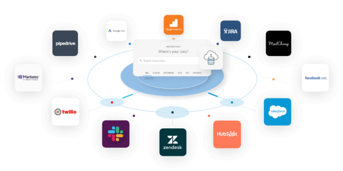 How cloud leverage can improve business intelligence | Domo