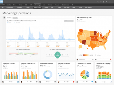 The ultimate guide to creating executive dashboards | Domo