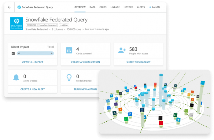 Business intelligence queries: How they affect your business | Domo