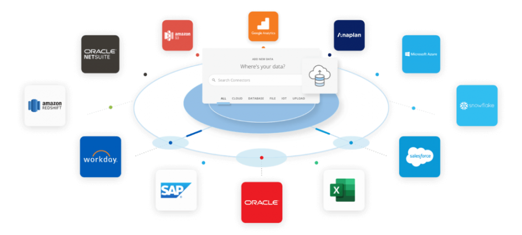 Integrating an Adaptive Insights connector with your BI tools | Domo