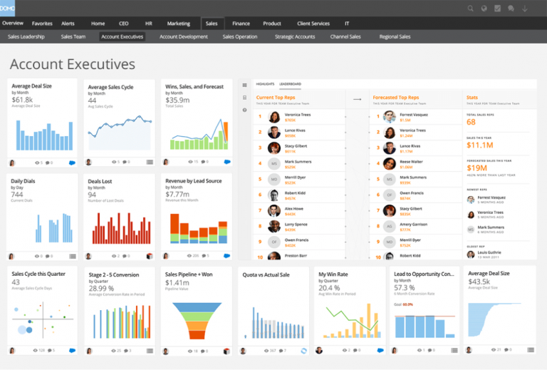 How executive dashboards can help your business | Domo