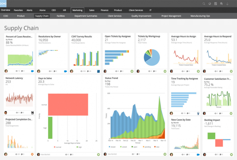 How modern BI & AI systems reduce human errors in data | Domo