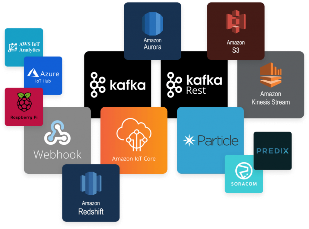 What are data connectors and why are they essential for businesses? | Domo