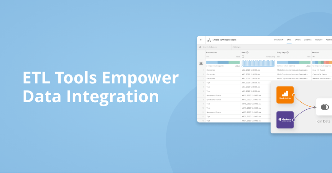 Using real-time data to power your organization | Domo