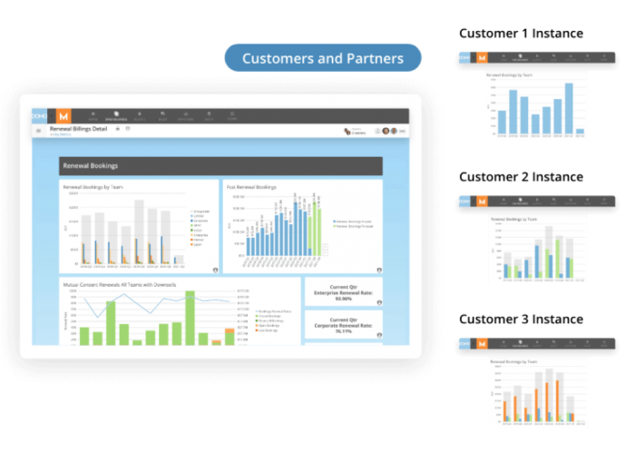 What are the top 5 features of an effective data distribution app? | Domo