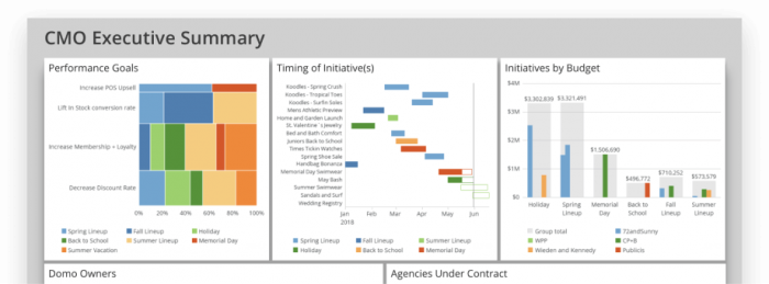 How executive dashboards can help your business | Domo