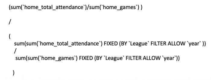 Ballpark figures: Analyzing MLB baseball attendance | Domo