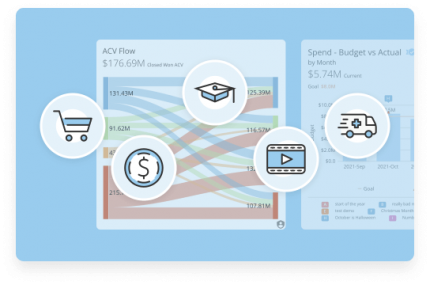 How modern BI & AI systems reduce human errors in data | Domo