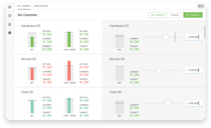What Is a Sales Scorecard App? How to Track & Improve Sales | Domo