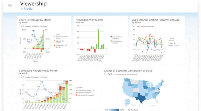 How to use data mining and business intelligence to improve business ...