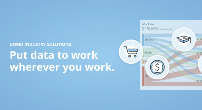 The benefits of a SQL dashboard tool | Domo