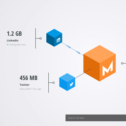 he Twitter ads dashboard: an effective way to measure ROI with BI | Domo