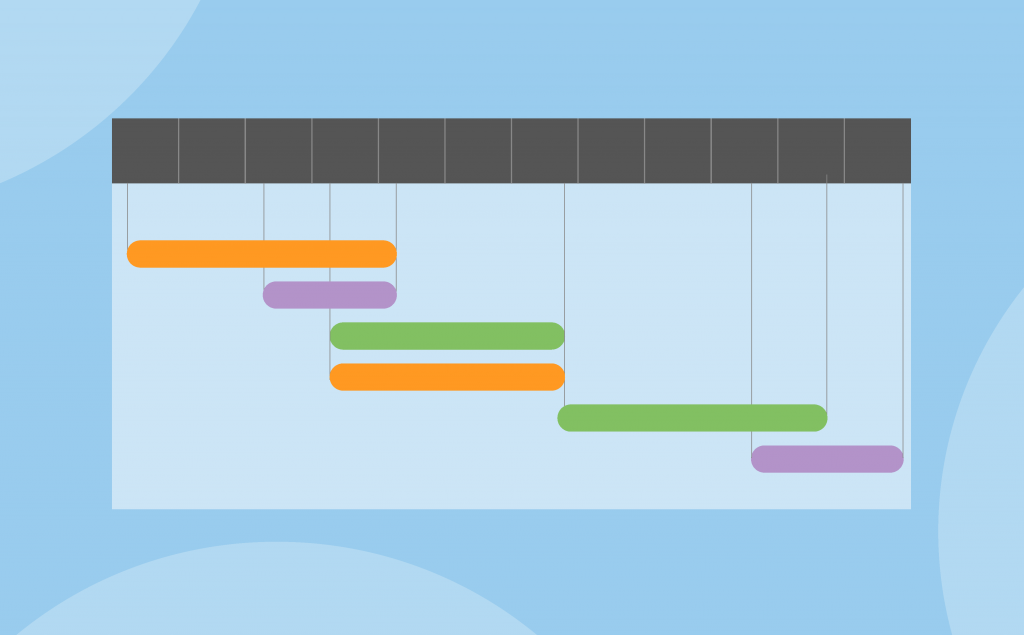 Building custom charts in Domo | Domo