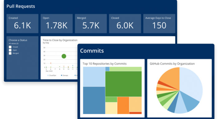 10 tips for building effective BI dashboards | Domo