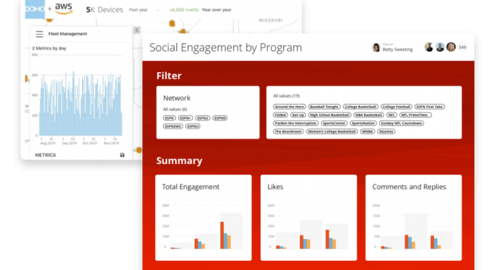 The effectiveness of API integration in analyzing social media data | Domo