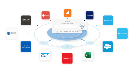 API integration and the future of business intelligence | Domo