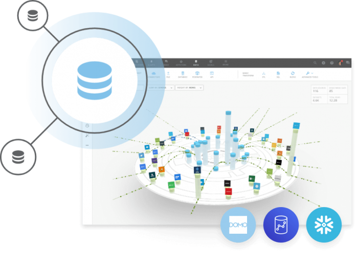 North American Properties Customer Story | Domo