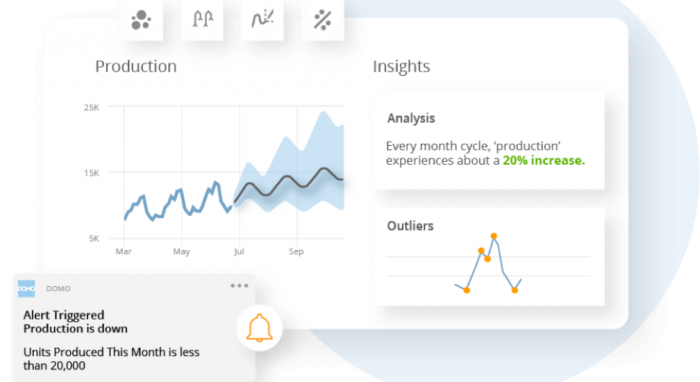 How To Get Started With Dark Data Analytics Domo 3357