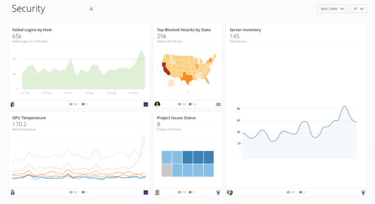 A comprehensive guide to ad hoc reporting | Domo