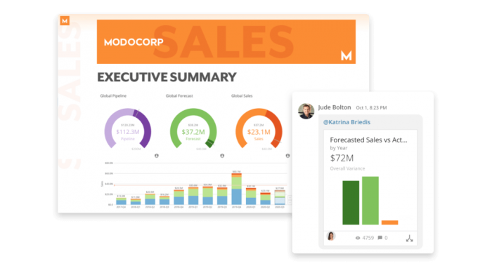 Nine reasons why dashboard design is essential | Domo
