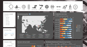 Top 10 dashboard design mistakes (and what to do about them) | Domo