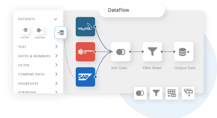 How and why you should automate your data pipelines | Domo