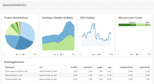 Top 10 dashboard design mistakes (and what to do about them) | Domo