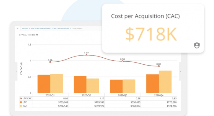What Is a Marketing Analytics Strategy? 3 Core Components for Success ...