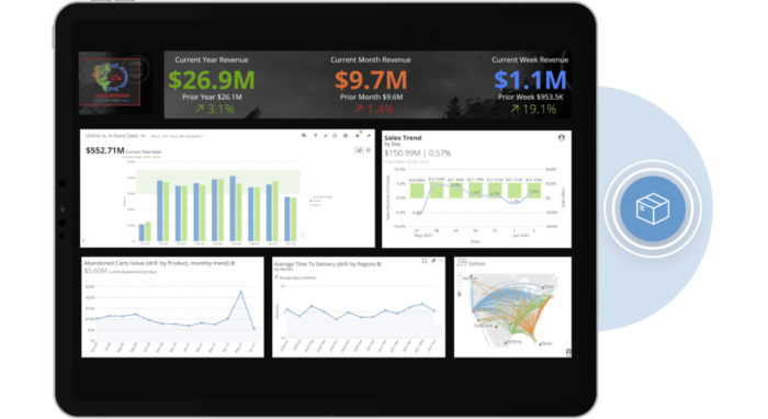 How to build an executive dashboard | Domo