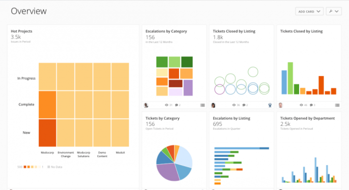 Top 10 dashboard design mistakes (and what to do about them) | Domo