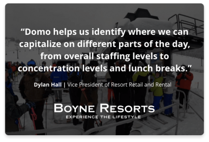 Boyne Resorts Customer Story | Domo