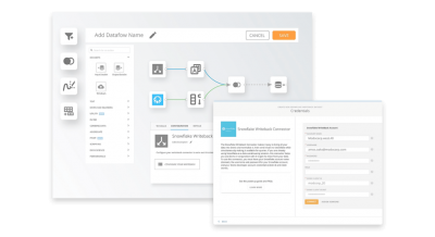 The essential components of a data pipeline | Domo