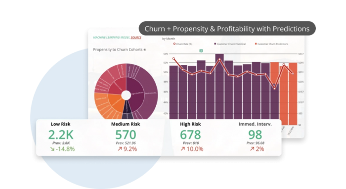 How to turn business questions into analytics | Domo