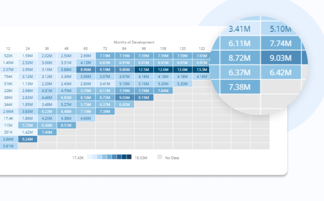 Domo automates creation of "loss triangles" for NLC Mutual Finance ...