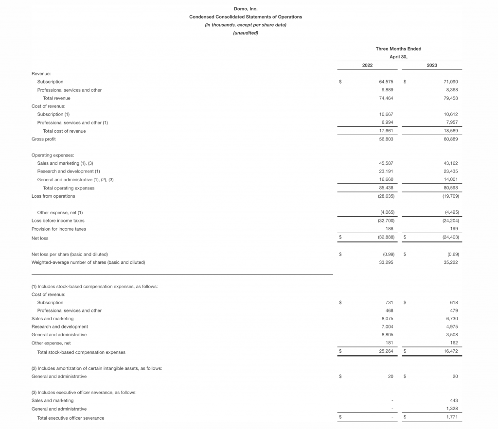 Press Release - Domo Announces First Quarter Fiscal 2024 Financial Results | Domo