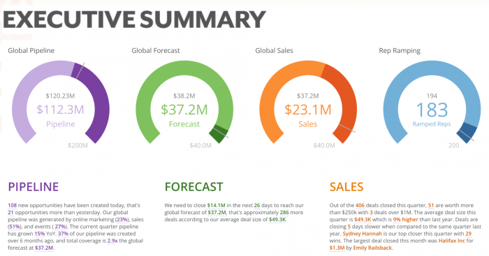 6 Inspiring Business Intelligence Dashboard Examples | Domo