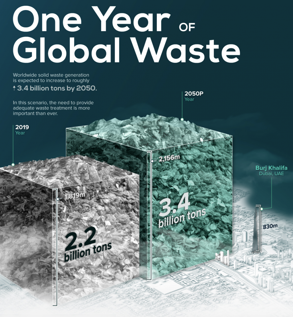 15 Beautiful Data Visualization Examples | Domo