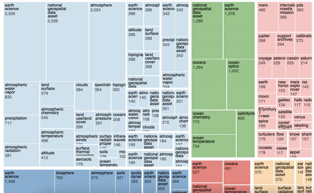 15 Beautiful Data Visualization Examples | Domo