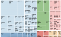 15 Beautiful Data Visualization Examples | Domo