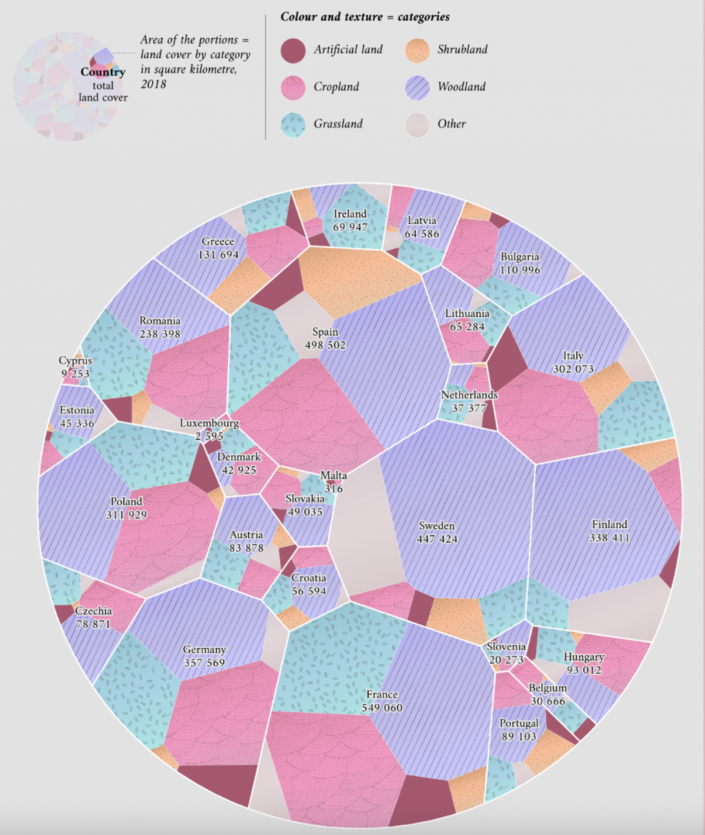 15 Beautiful Data Visualization Examples | Domo