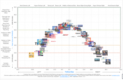 15 Beautiful Data Visualization Examples | Domo